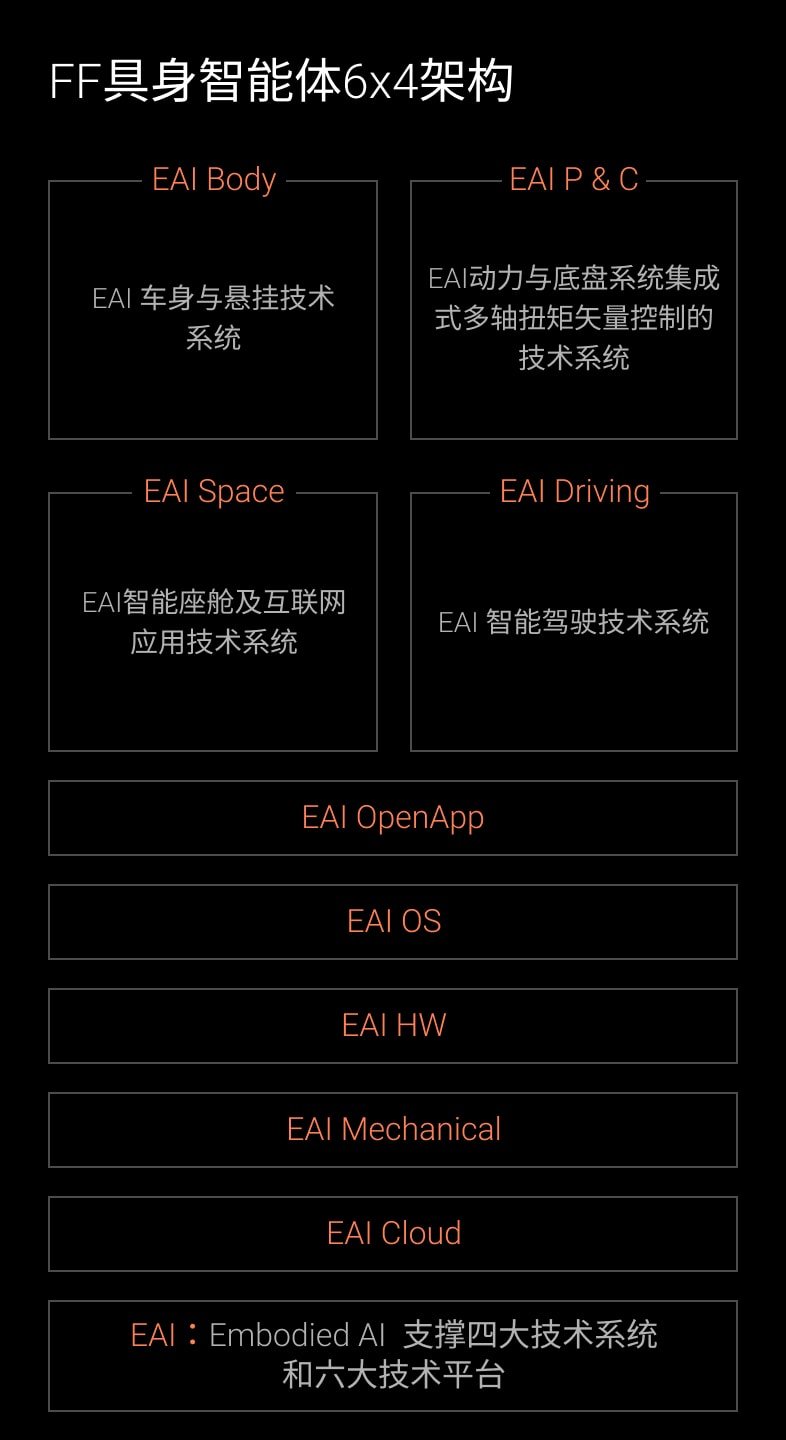 FX Super One: First Class EAI‑MPV